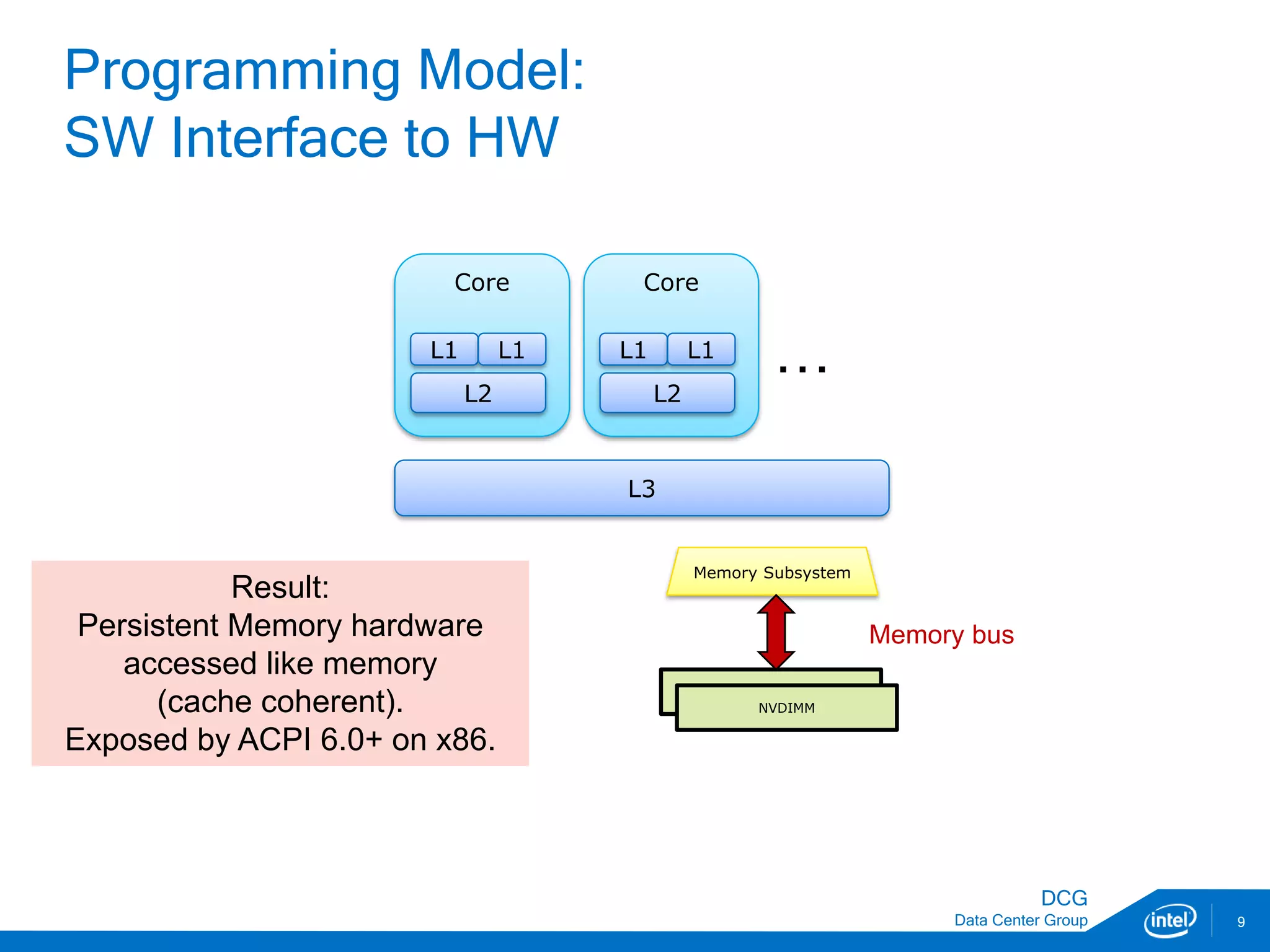 Persistent Memory Programming: The Current State of the Ecosystem | PPT