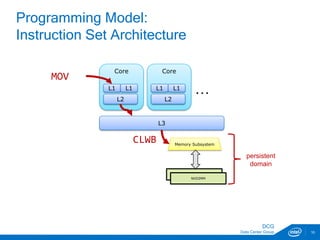 Persistent Memory Programming: The Current State of the Ecosystem | PPT