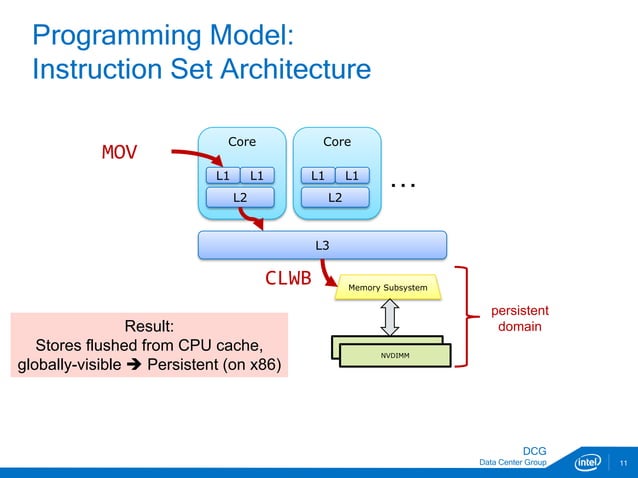 Persistent Memory Programming The Current State Of The Ecosystem Ppt