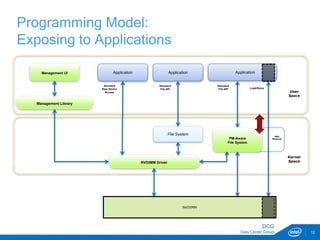 Persistent Memory Programming: The Current State of the Ecosystem | PPT