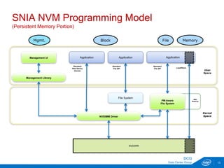 Persistent Memory Programming: The Current State of the Ecosystem | PPT