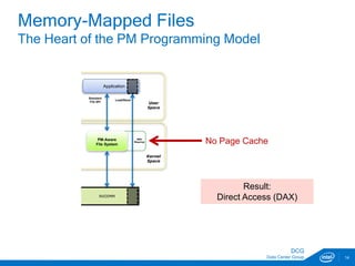 Persistent Memory Programming: The Current State of the Ecosystem | PPT
