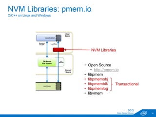 Persistent Memory Programming: The Current State of the Ecosystem | PPT