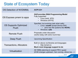 Persistent Memory Programming: The Current State of the Ecosystem | PPT