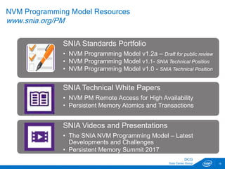 Persistent Memory Programming: The Current State of the Ecosystem | PPT