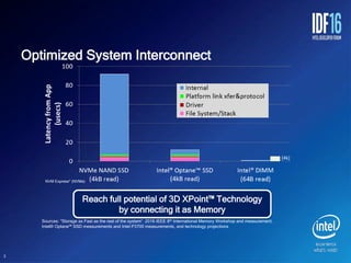 Persistent Memory Programming: The Current State of the Ecosystem | PPT