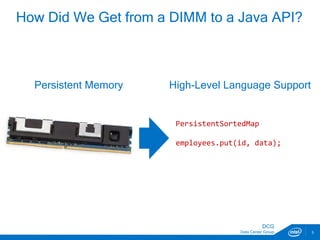 Persistent Memory Programming: The Current State of the Ecosystem | PPT