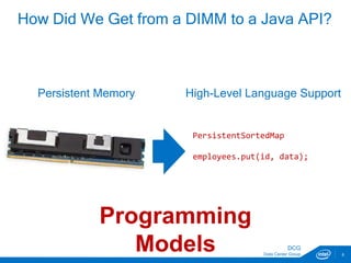 Persistent Memory Programming: The Current State of the Ecosystem | PPT
