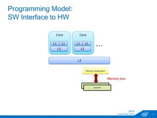 Persistent Memory Programming: The Current State of the Ecosystem | PPT