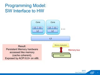 Persistent Memory Programming: The Current State of the Ecosystem | PPT