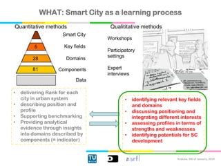 Smart Environment - understanding and meaning | PPT