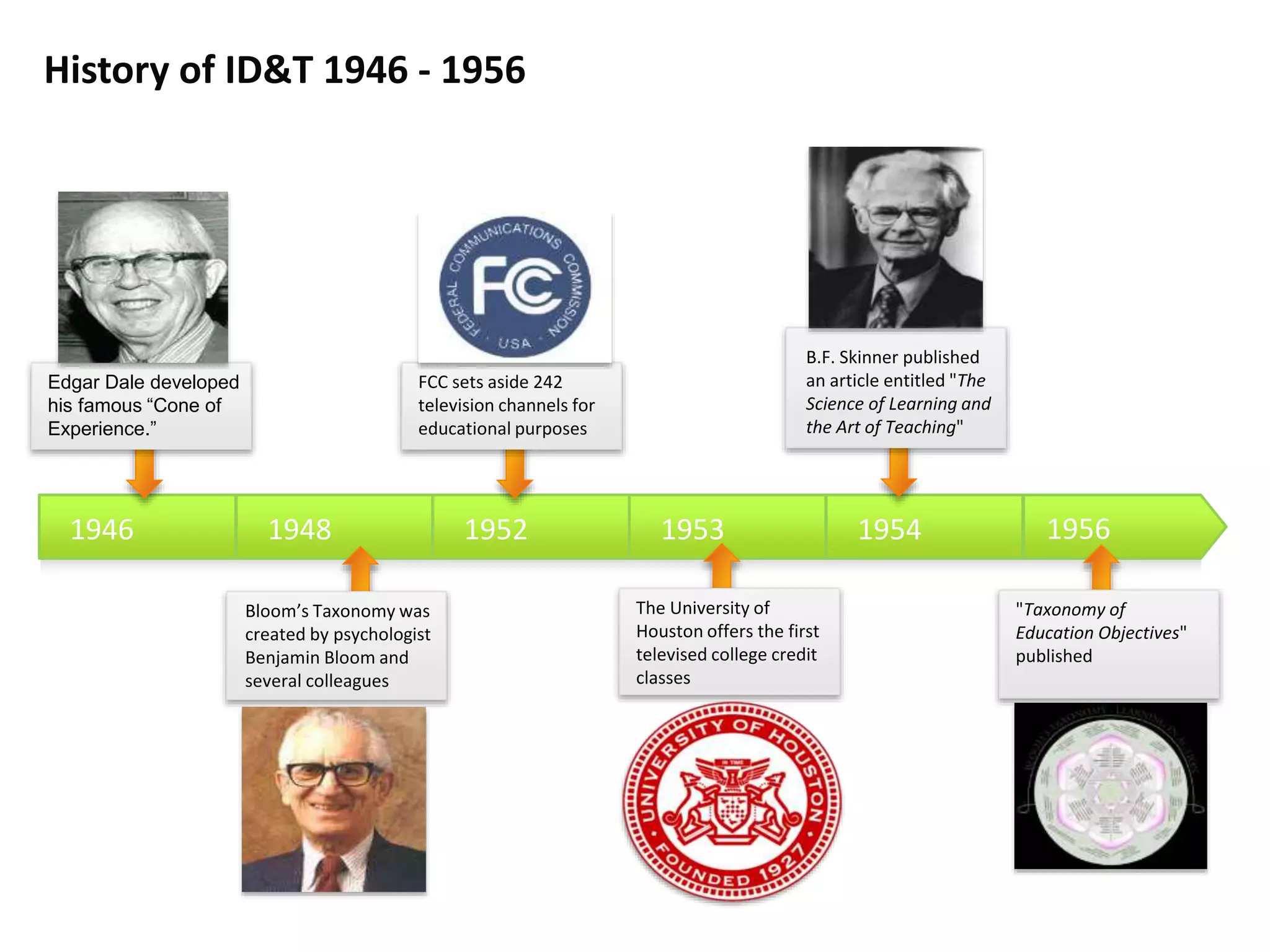 History of Instructional Design and Technology | PPTX
