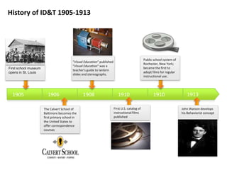 History of Instructional Design and Technology | PPTX
