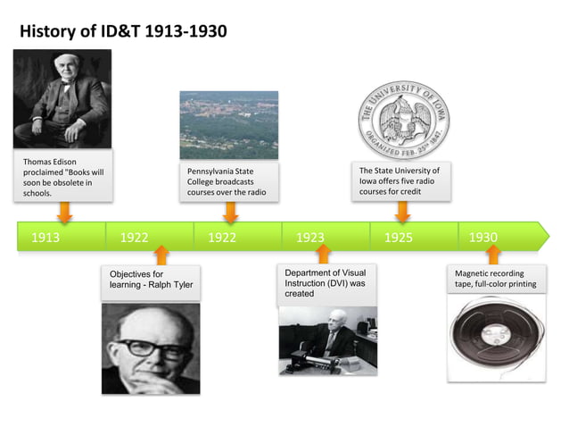 History of Instructional Design and Technology | PPTX | History | Genres