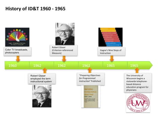History of Instructional Design and Technology | PPTX