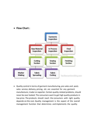 Assignment on Garments Inspection System | PDF