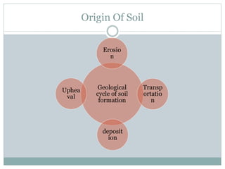 soil type and their characteristic | PPTX