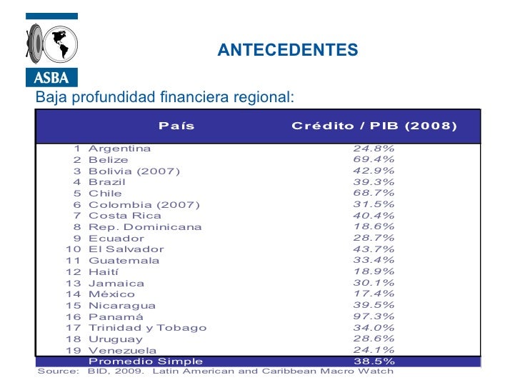 Origen Y Antecedentes De Las Microfinanzas - creditooutte Origen Y Antecedentes De Las Microfinanzas - creditooutte
