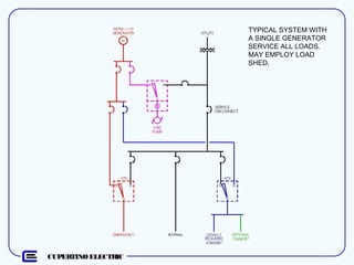 Emergency, Legally Required and Optional Standby Systems | PPT
