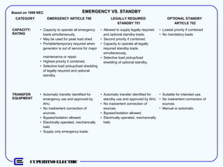 Emergency, Legally Required and Optional Standby Systems | PPT