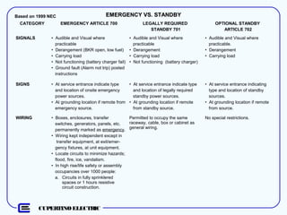 Emergency, Legally Required and Optional Standby Systems | PPT