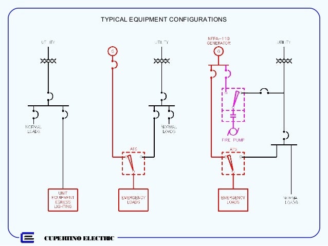 Emergency, Legally Required and Optional Standby Systems