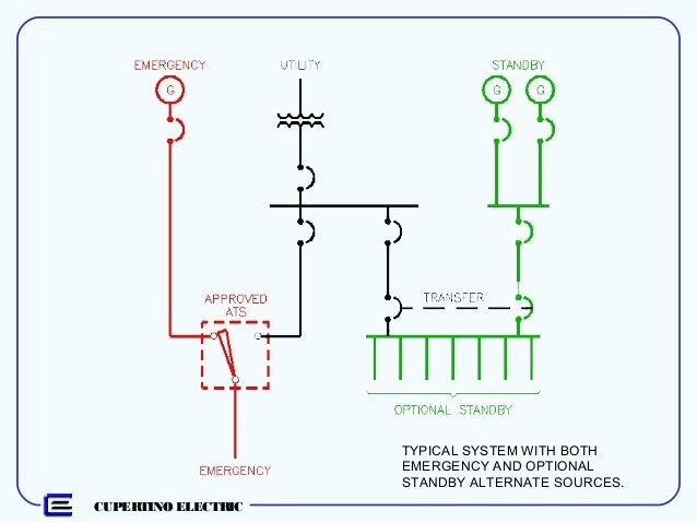 Emergency, Legally Required and Optional Standby Systems