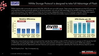 NVMe Takes It All, SCSI Has To Fall | PDF | Data Storage and Warehousing | Computing