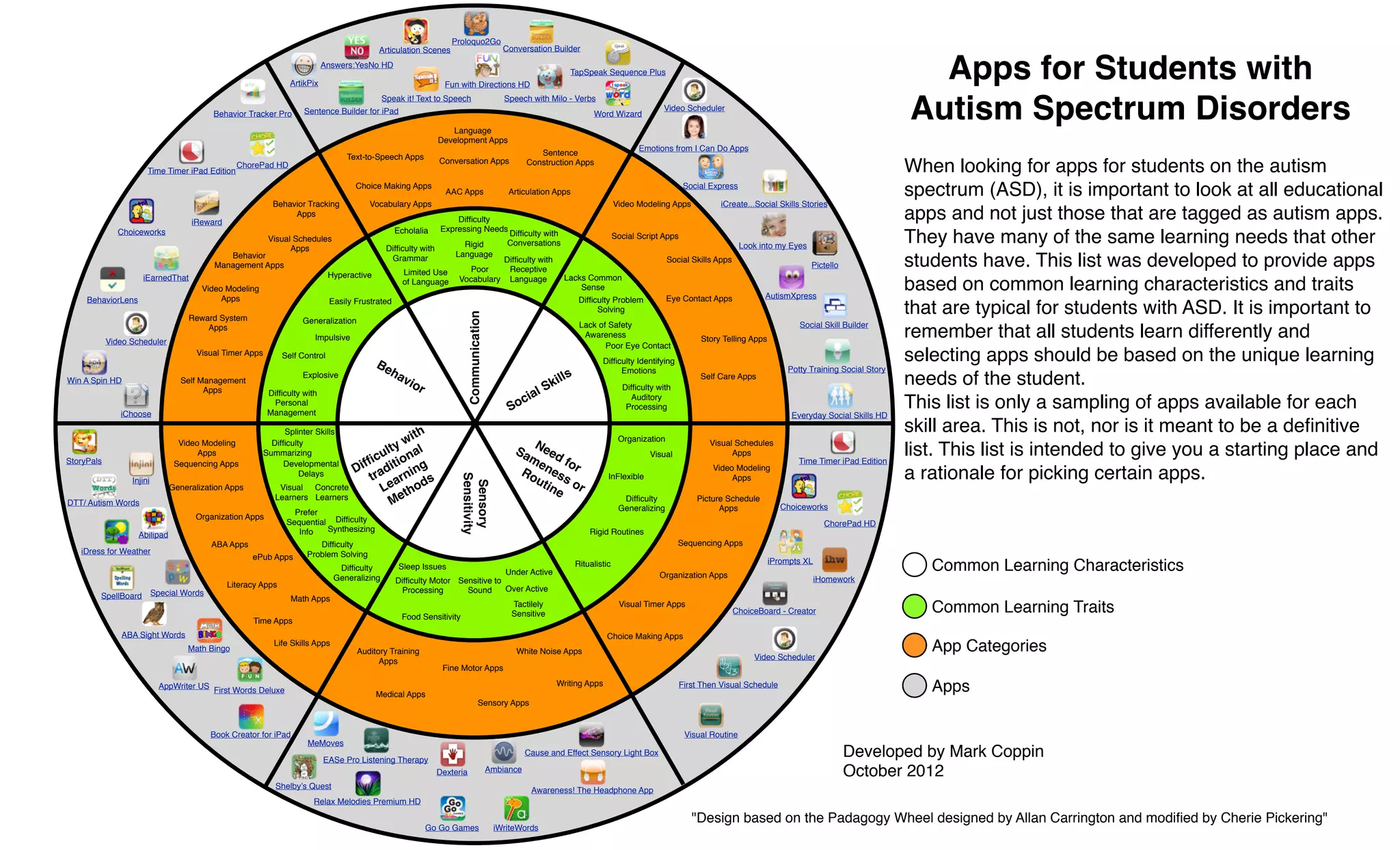 Rueda apps tea | PDF