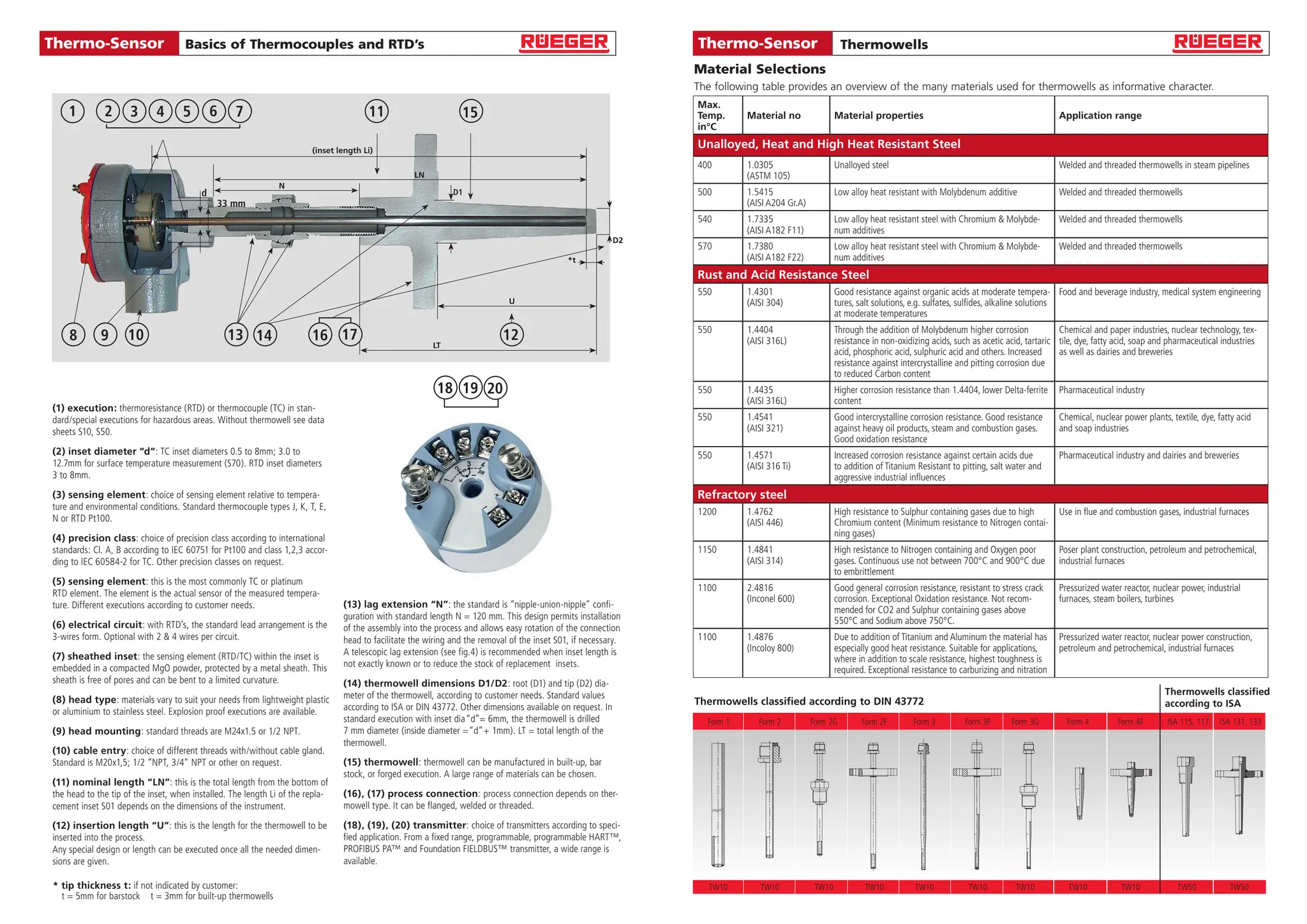 Catalog for rueger sensor for who is interested | PDF