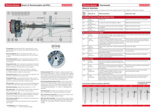 Catalog for rueger sensor for who is interested | PDF