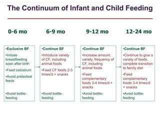 Measuring Infant and Young Child Complementary Feeding Practices | PPTX