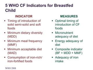 Measuring Infant and Young Child Complementary Feeding Practices | PPTX
