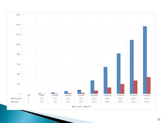 performance analysis between sql ans nosql | PPT