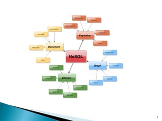 performance analysis between sql ans nosql | PPT