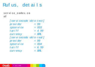 Beginning Rufus | PPT