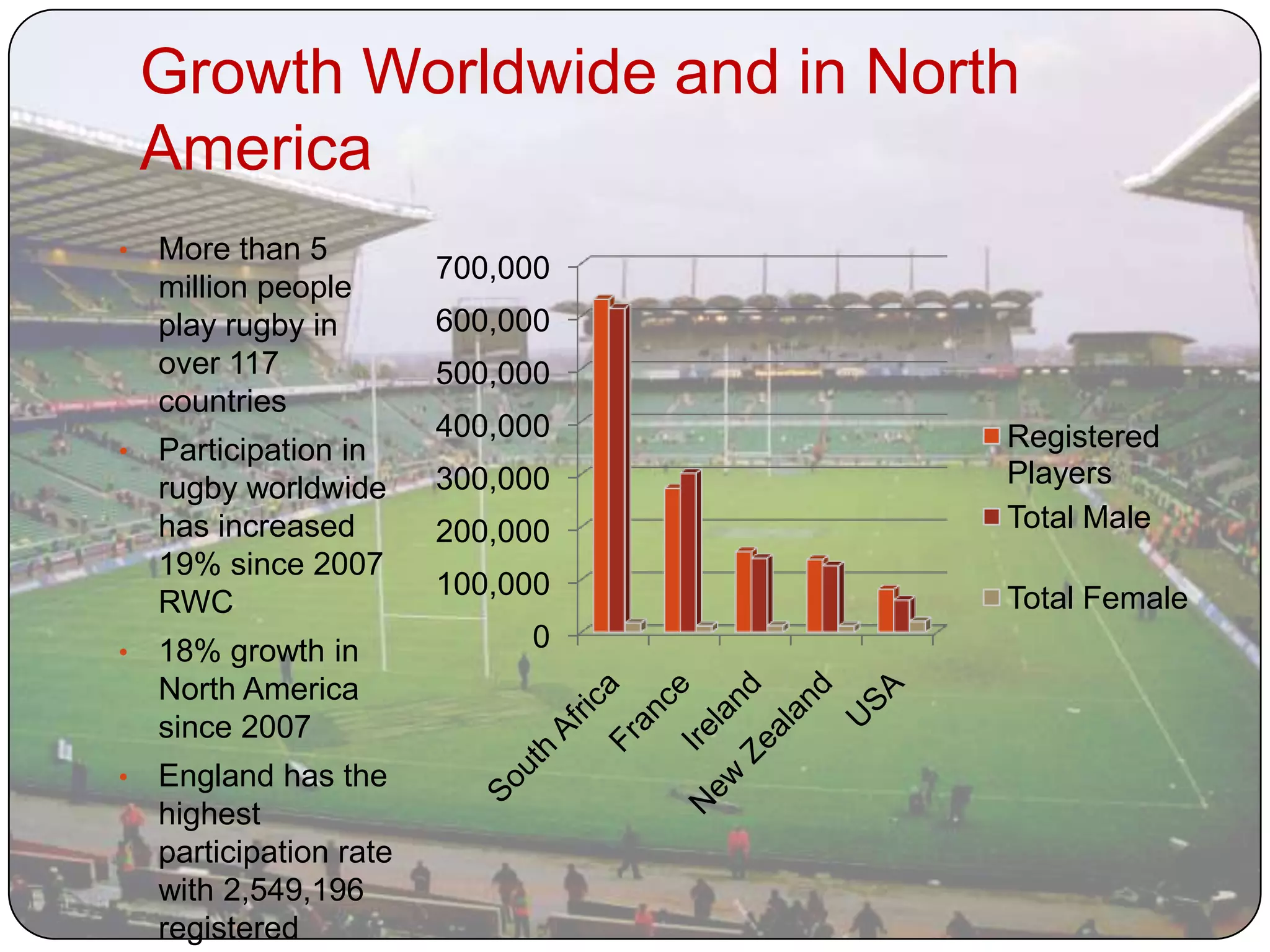 Rugby basic rules and terminology | PPTX