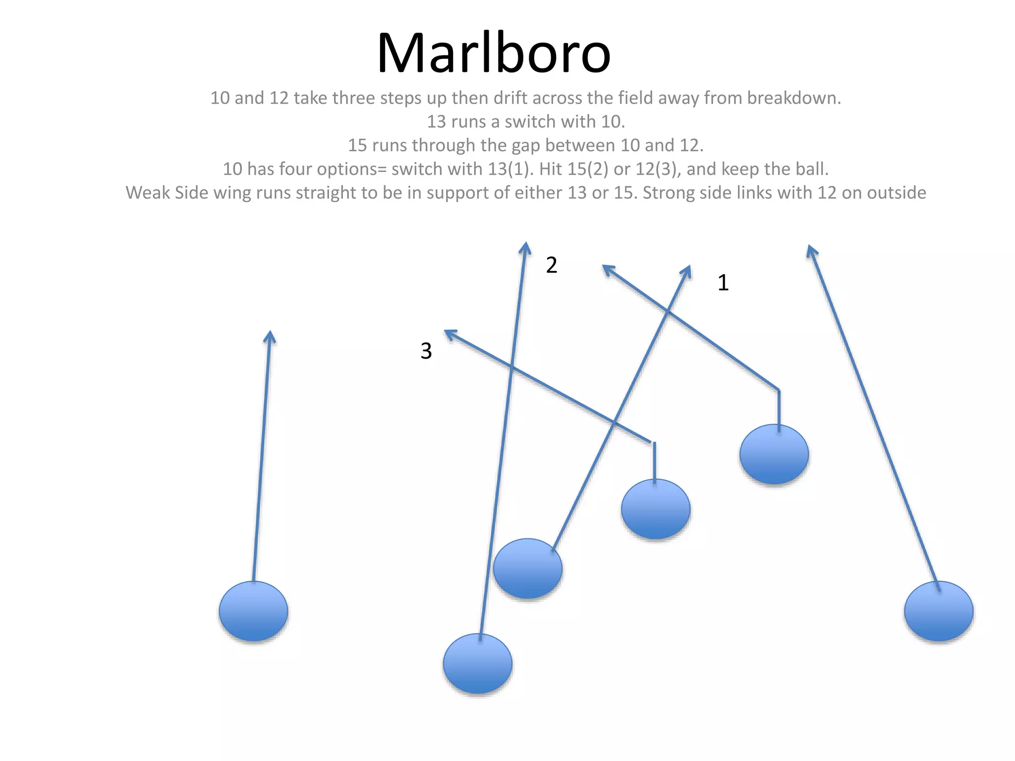 Rugby plays | PPTX | Rugby Union | Rugby
