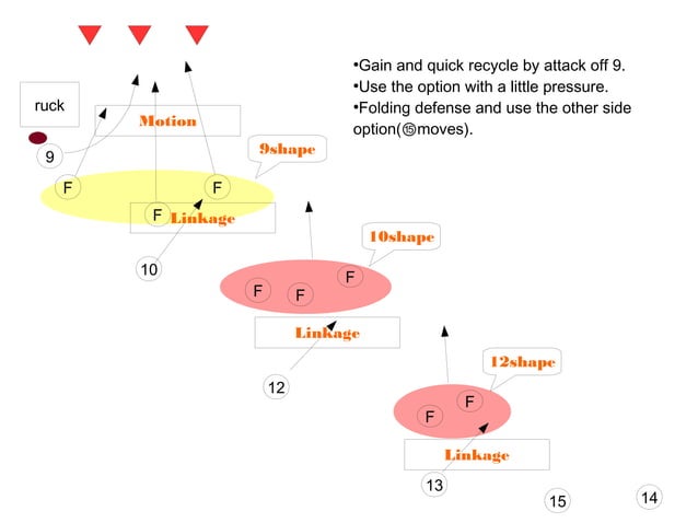 Rugby tactics(folding shape) | ODP