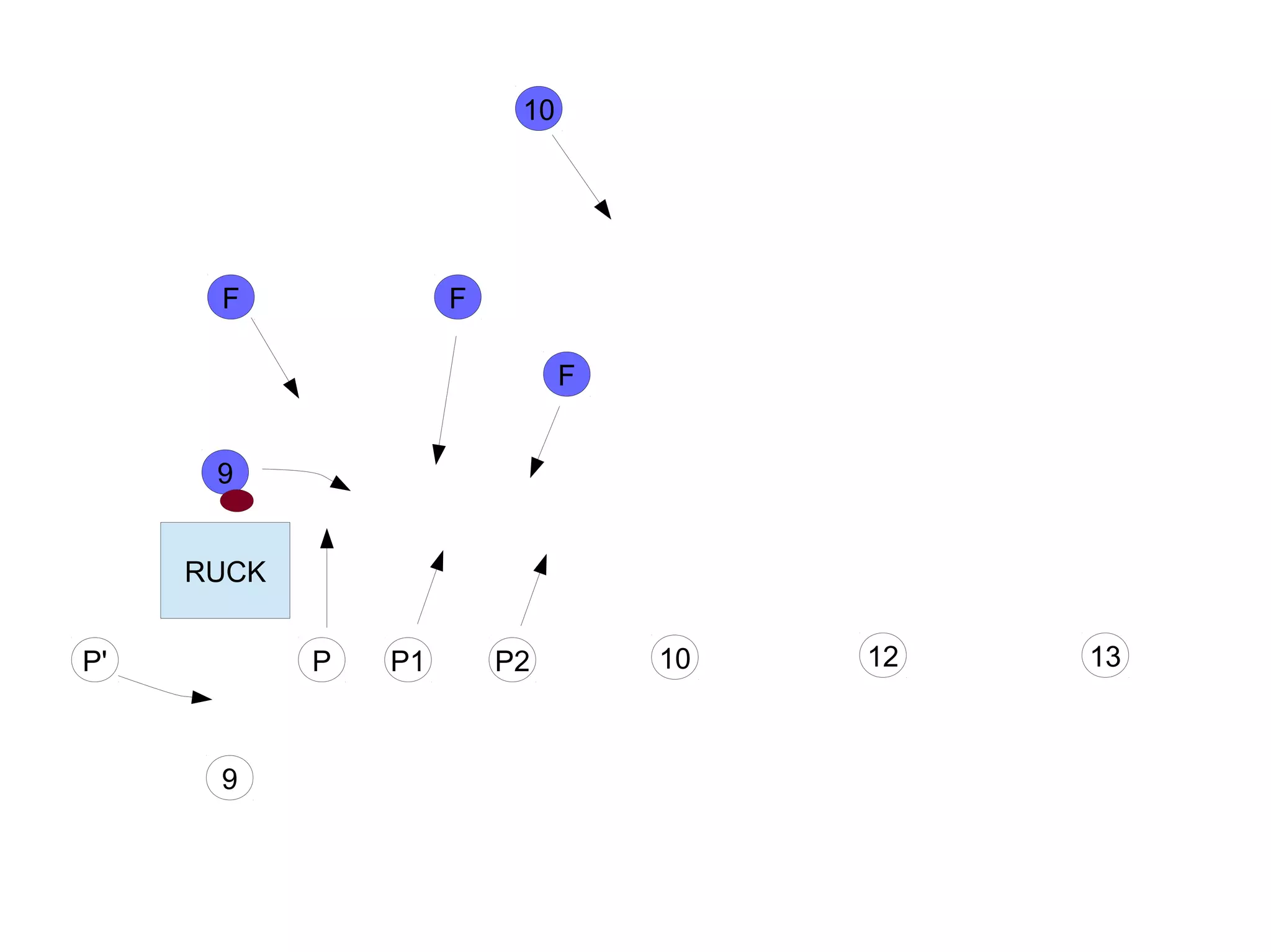 Rugby tactics(ruck defence) | ODP