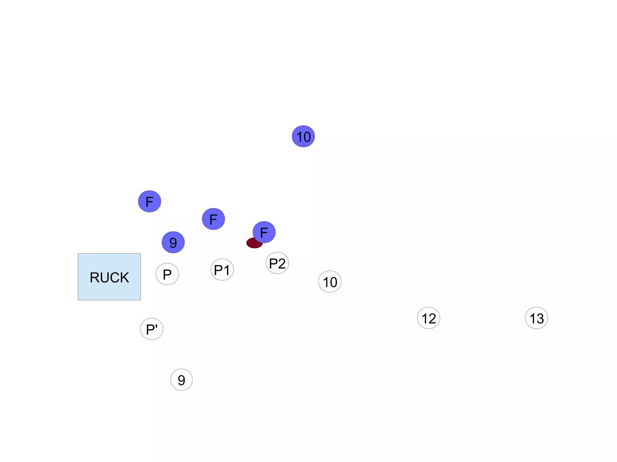 Rugby tactics(ruck defence) | ODP