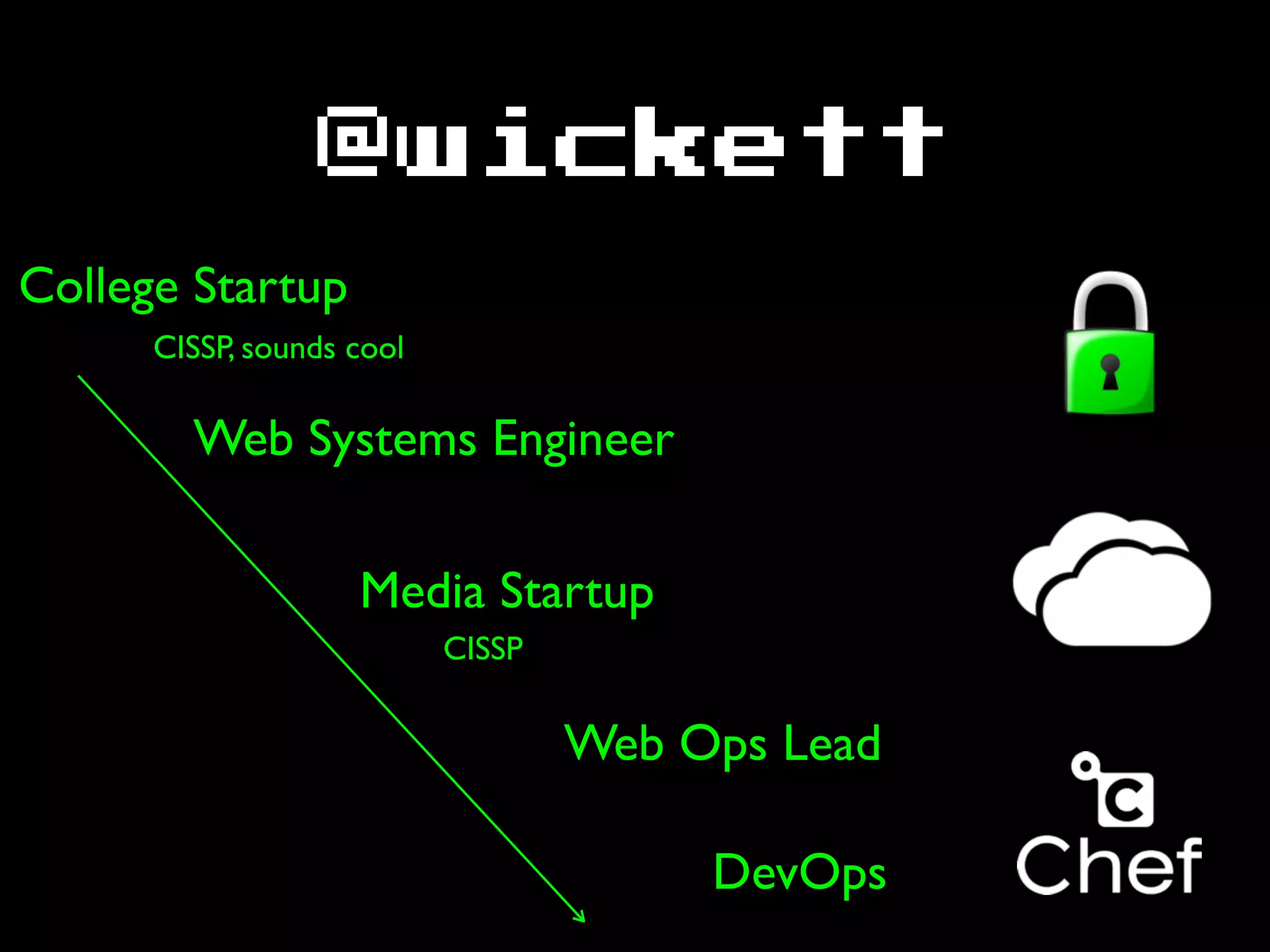 Gauntlt Rugged By Example | PDF