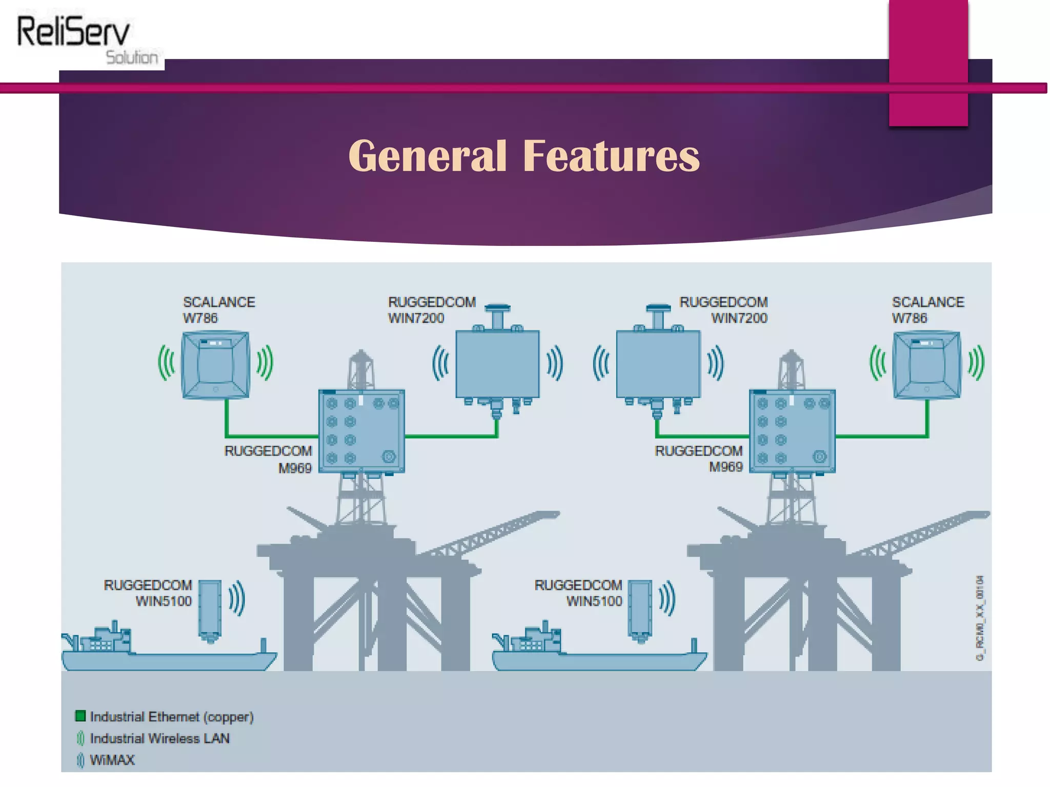 Ruggedcom m969 compact switch | PDF