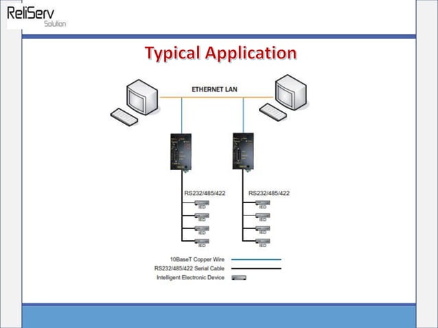 RUGGEDCOM RMC30 serial device server | PPT