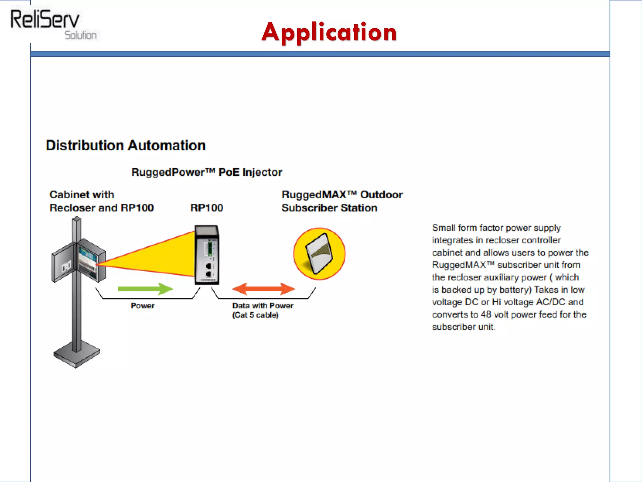 RUGGEDCOM RP100 Ethernet injectors | PDF