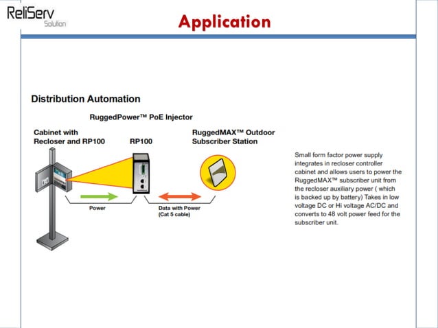 RUGGEDCOM RP100 Ethernet injectors | PPT