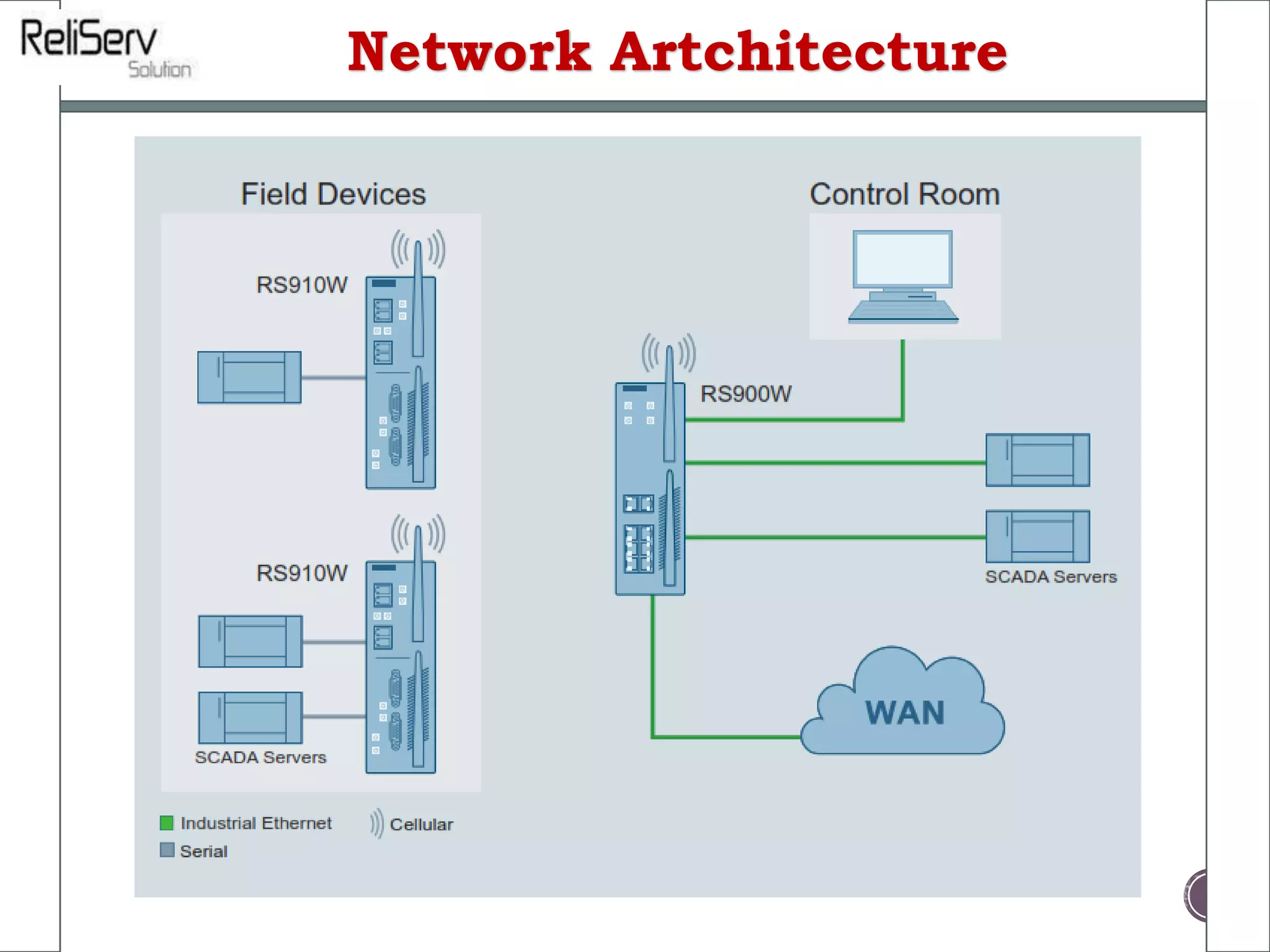 RUGGEDCOM RS910W wireless lan | PDF | Computer Networking | Computing