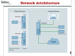 RUGGEDCOM RS910W wireless lan | PDF | Computer Networking | Computing