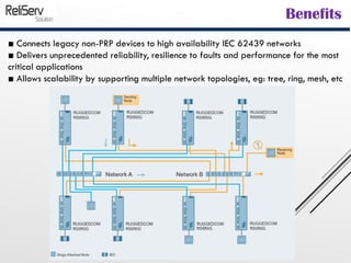 RUGGEDCOM RS950G compact switch | PPT
