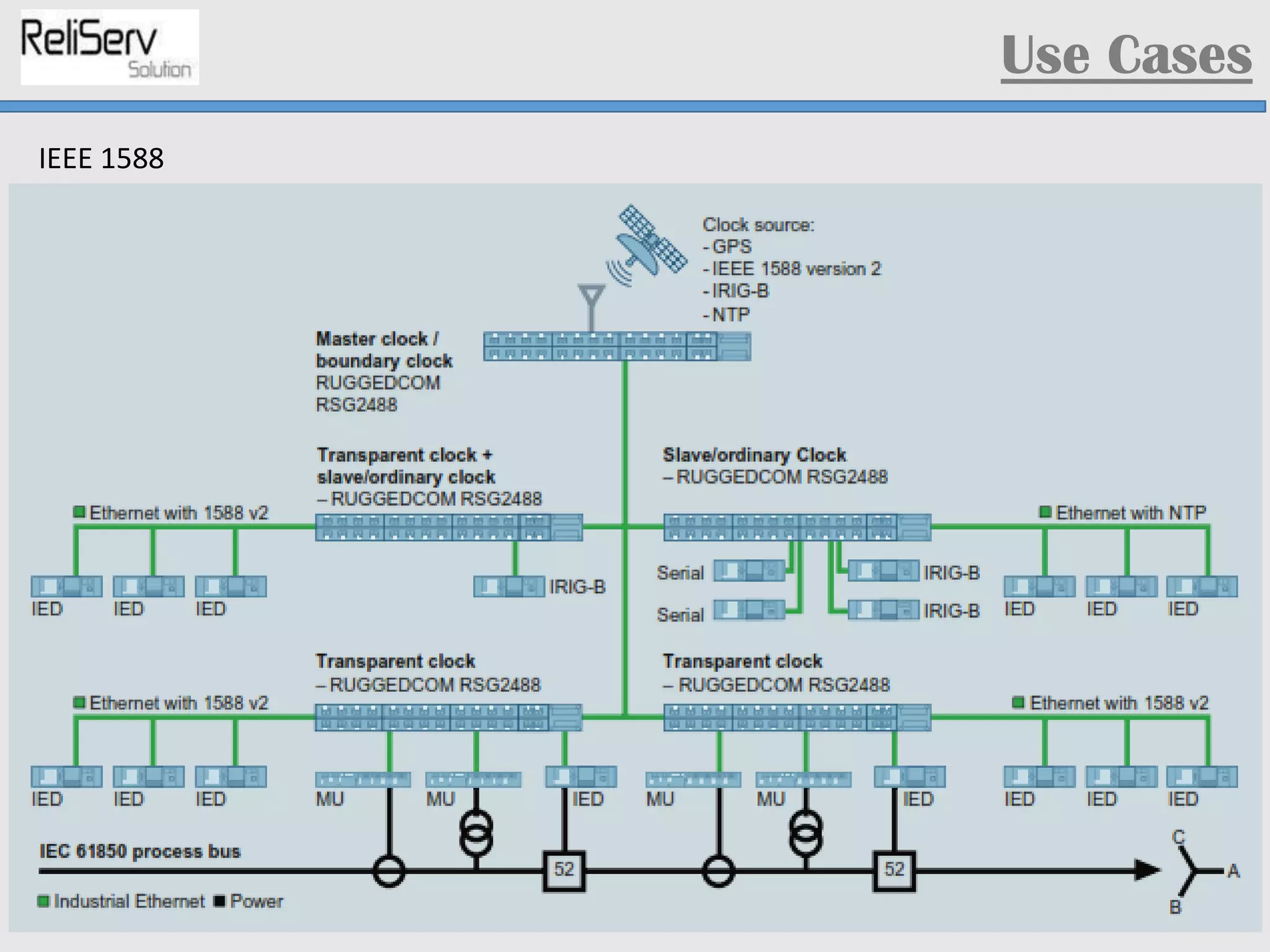 RUGGEDCOM RSG2488 rack switch | PPT